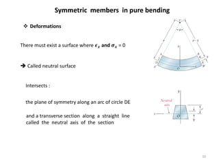Mechanics of Materials_Chapter III_Pure Bending.pdf