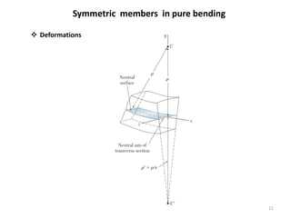 Mechanics of Materials_Chapter III_Pure Bending.pdf