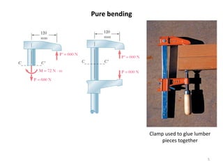 Mechanics of Materials_Chapter III_Pure Bending.pdf