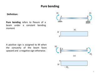 Mechanics of Materials_Chapter III_Pure Bending.pdf