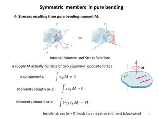 Mechanics of Materials_Chapter III_Pure Bending.pdf