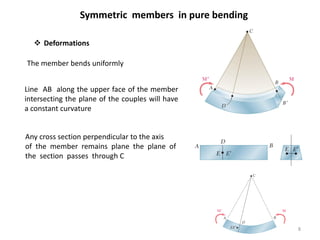 Mechanics of Materials_Chapter III_Pure Bending.pdf