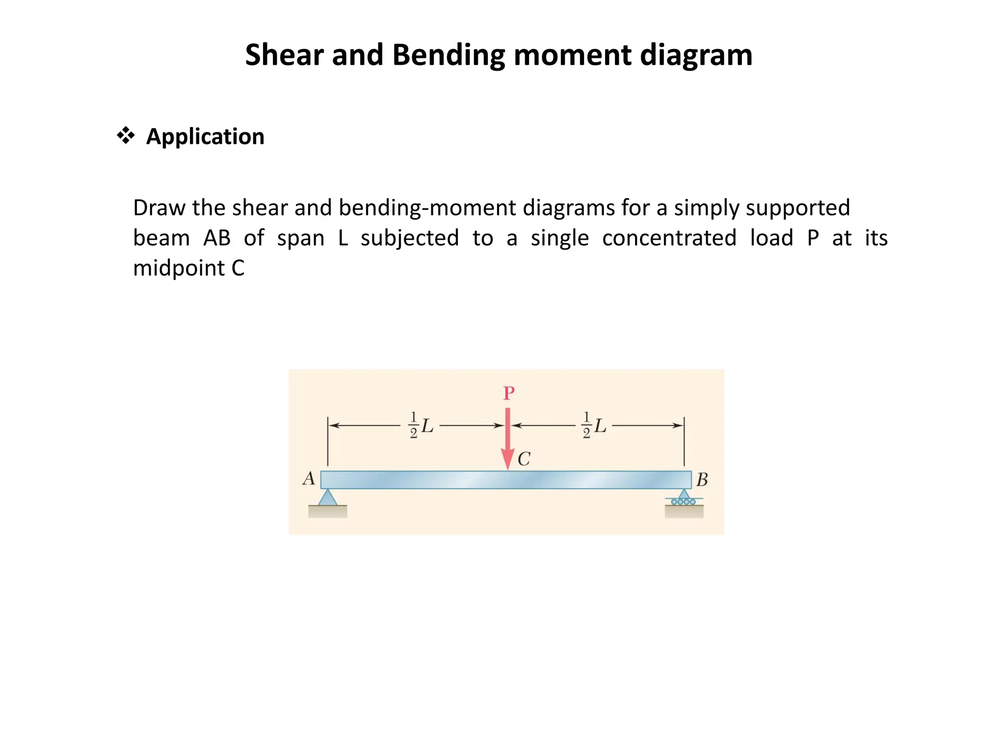 Mechanics of Materials_Chapter IV_Analysis and Design of Beams for ...