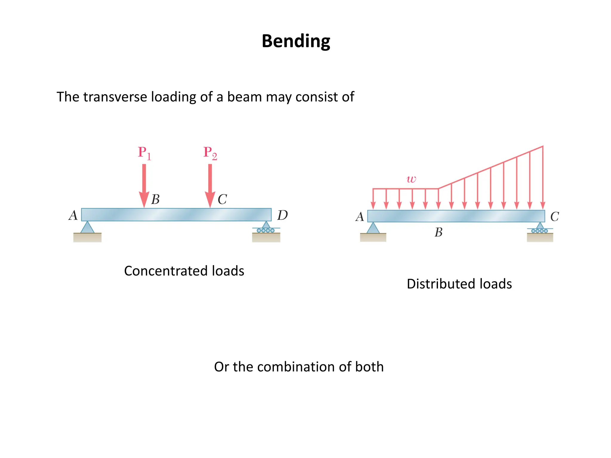 Mechanics of Materials_Chapter IV_Analysis and Design of Beams for Bending.pdf