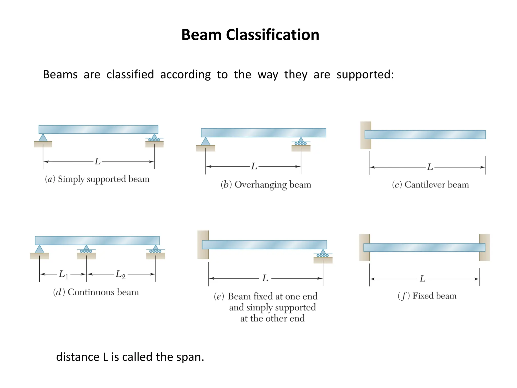 Mechanics of Materials_Chapter IV_Analysis and Design of Beams for ...