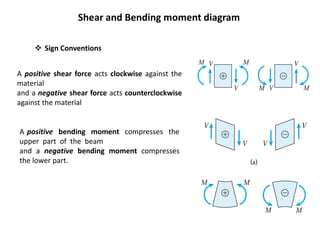 Mechanics of Materials_Chapter IV_Analysis and Design of Beams for ...