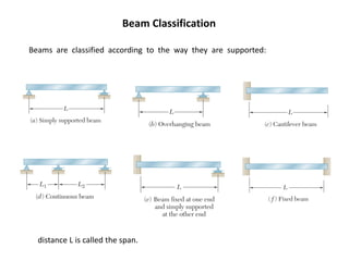 Mechanics of Materials_Chapter IV_Analysis and Design of Beams for ...