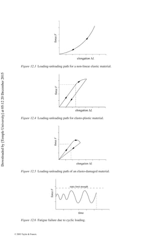 Mechanics of materials (high lighted).pdf
