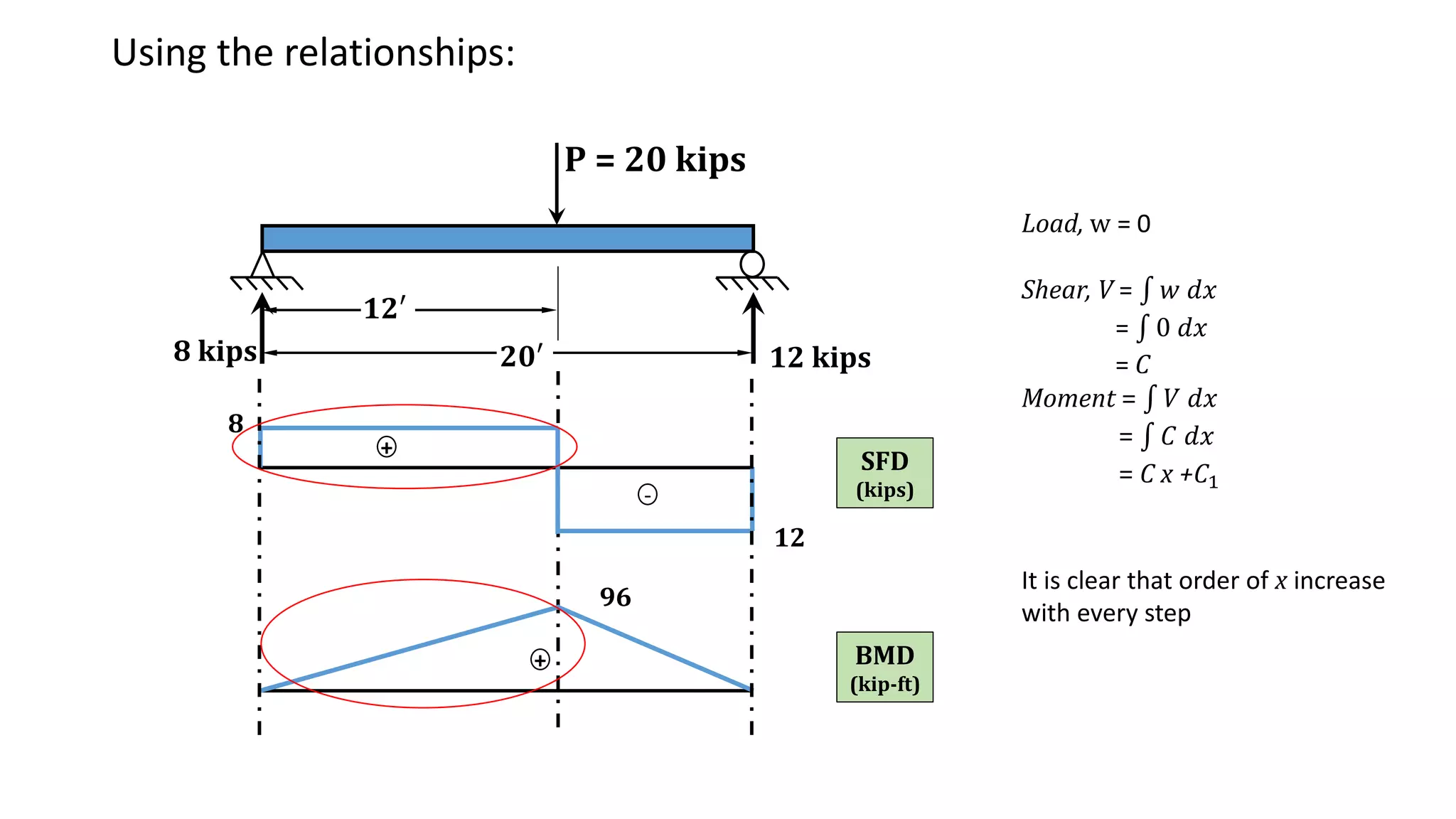 Mechanics of materials lecture 02 (nadim sir) | PPT
