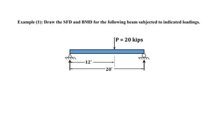 Mechanics of materials lecture 02 (nadim sir) | PPT