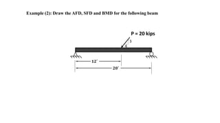 Mechanics of materials lecture 02 (nadim sir) | PDF