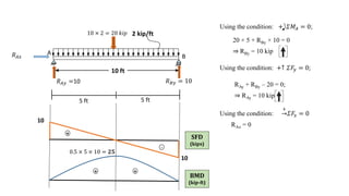 Mechanics of materials lecture 02 (nadim sir) | PDF