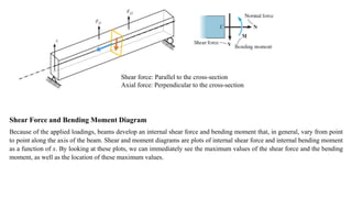 Mechanics of materials lecture 02 (nadim sir) | PDF