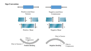 Mechanics of materials lecture 02 (nadim sir) | PPT