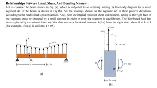 Mechanics of materials lecture 02 (nadim sir) | PDF