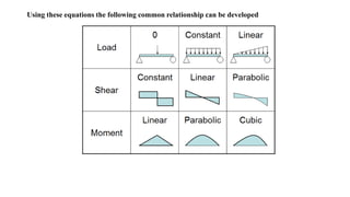 Mechanics of materials lecture 02 (nadim sir) | PDF