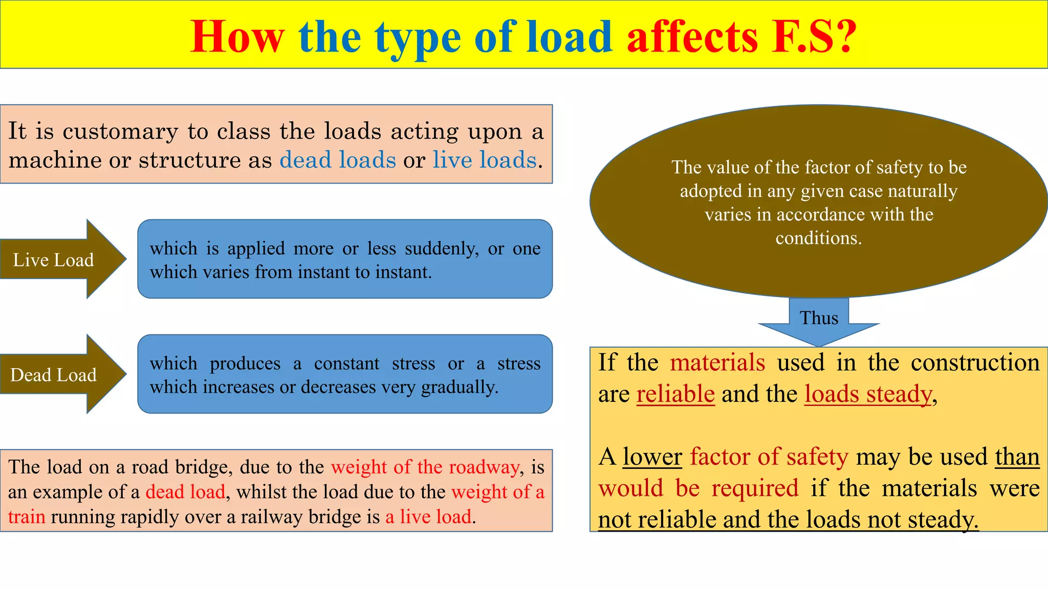 Mechanics of materials lecture 03, Engr. Abdullah Khan | PPT