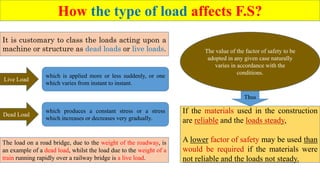 Mechanics of materials lecture 03, Engr. Abdullah Khan | PPT