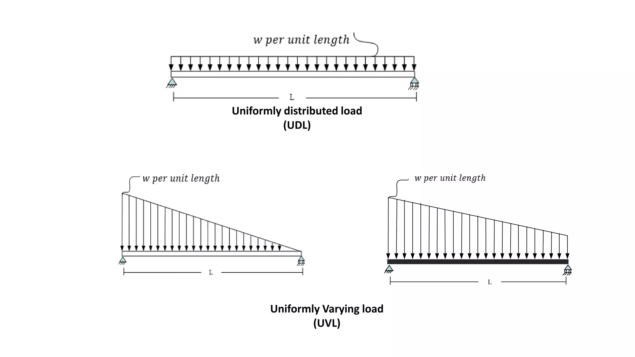 Mechanics of materials lecture (nadim sir) | PDF
