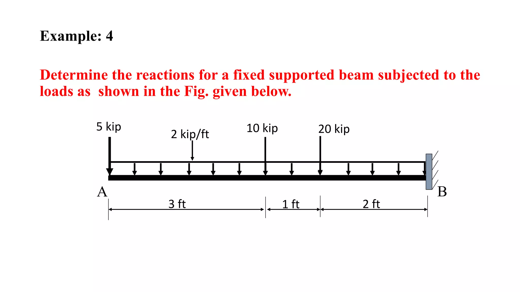Mechanics of materials lecture (nadim sir) | PDF