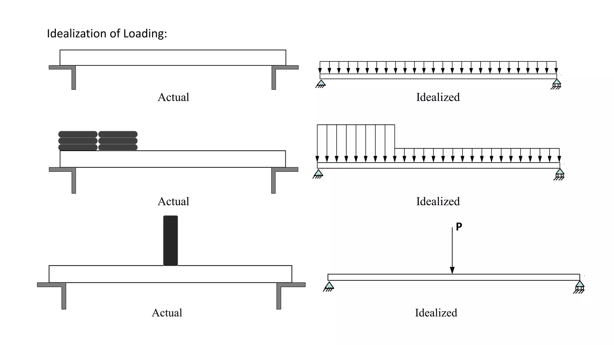 Mechanics of materials lecture (nadim sir) | PDF