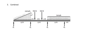 Mechanics of materials lecture (nadim sir) | PDF