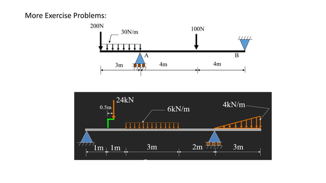 Mechanics of materials lecture (nadim sir) | PDF | Civil Engineering Industry | Industries