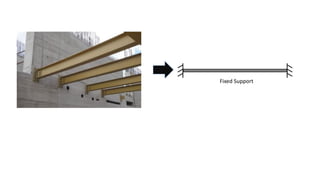 Mechanics of materials lecture (nadim sir) | PDF