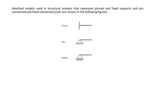 Mechanics of materials lecture (nadim sir) | PDF