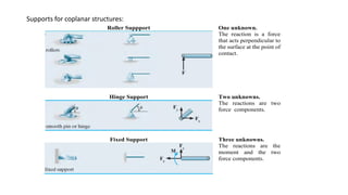 Mechanics of materials lecture (nadim sir) | PDF