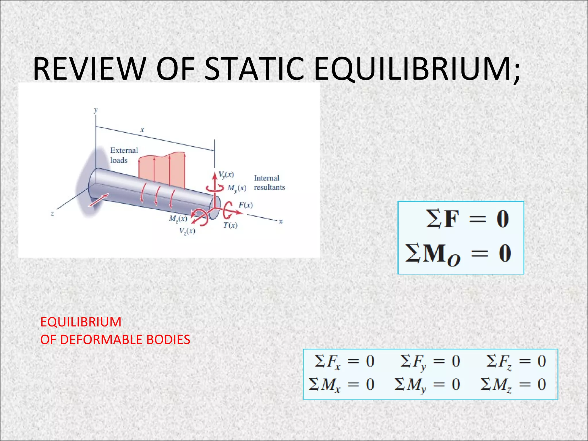 Mechanics Of Materials Lecture 21: Plain Strain Transformation – MUCMV