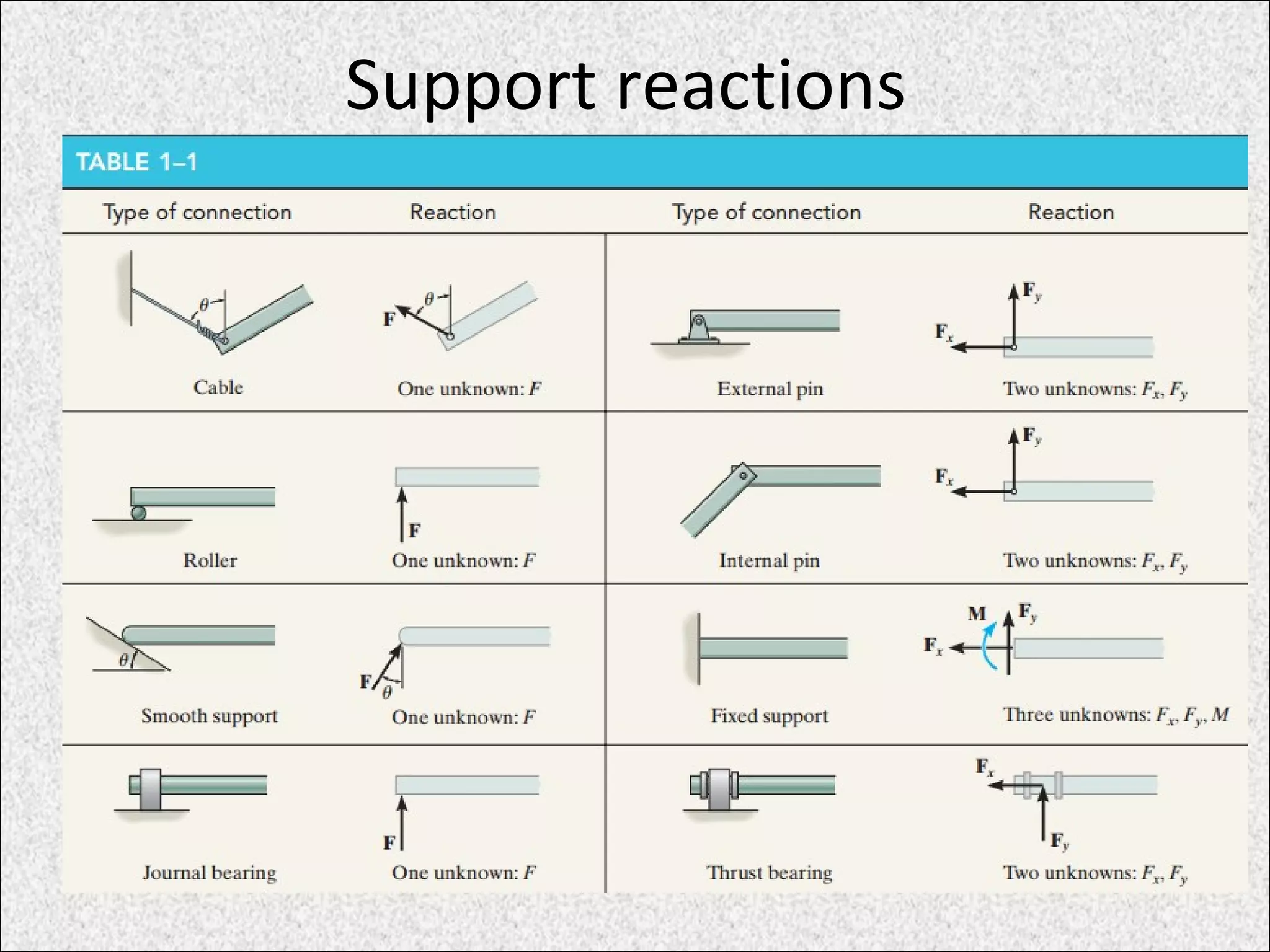 Mechanics of materials lectures1 ppt | PPT