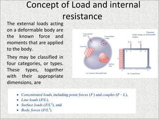 Mechanics of materials lectures1 ppt | PPT