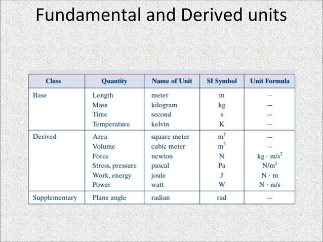 Mechanics of materials lectures1 ppt | PPT