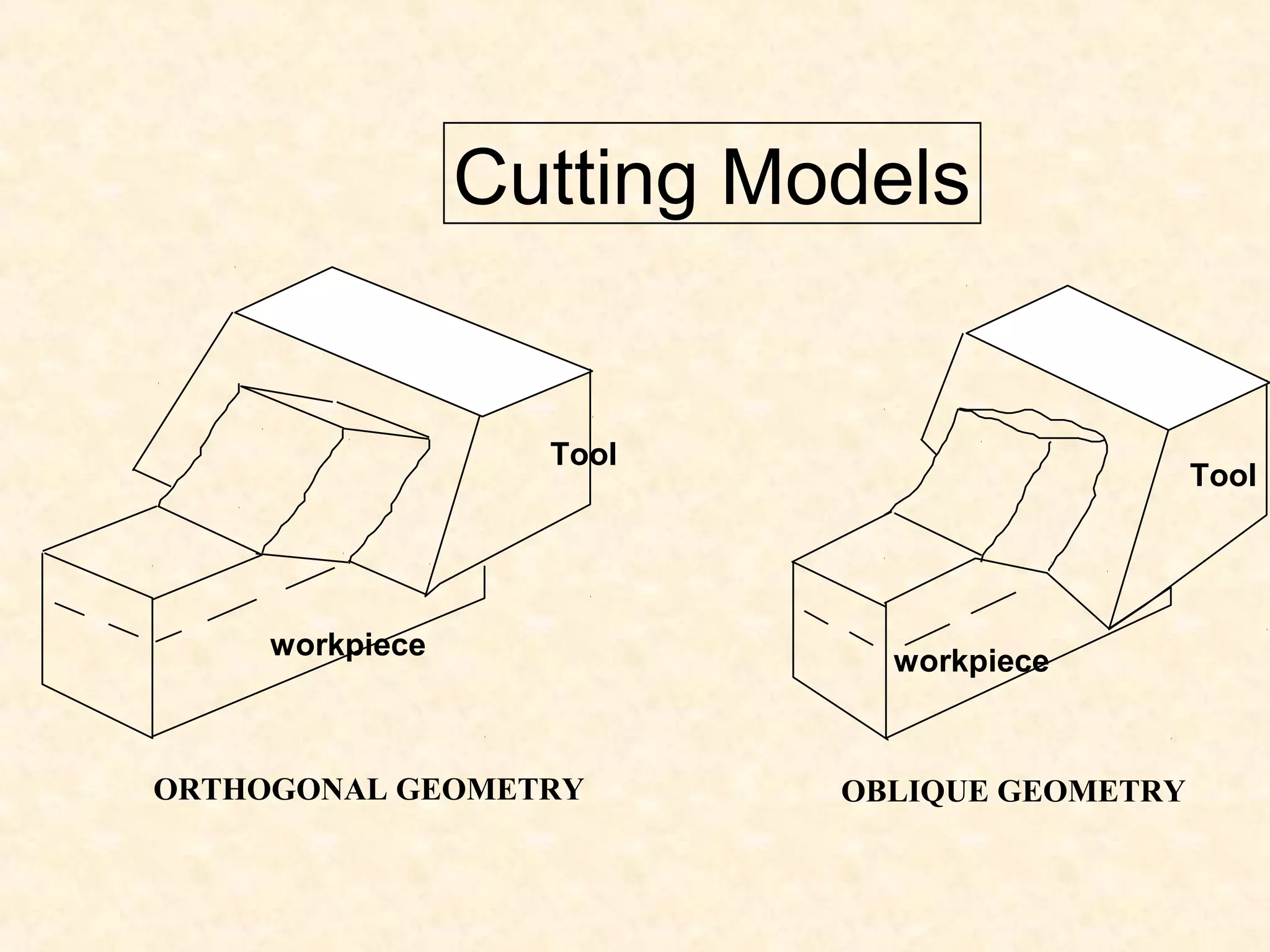 Mechanics of metal cutting | PPT