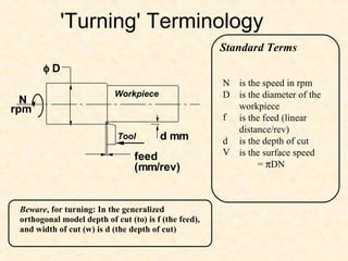 Mechanics of metal cutting | PPT