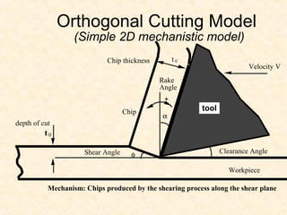 Mechanics of metal cutting | PPT