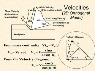 Mechanics of metal cutting | PPT