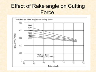 Mechanics of metal cutting | PPT