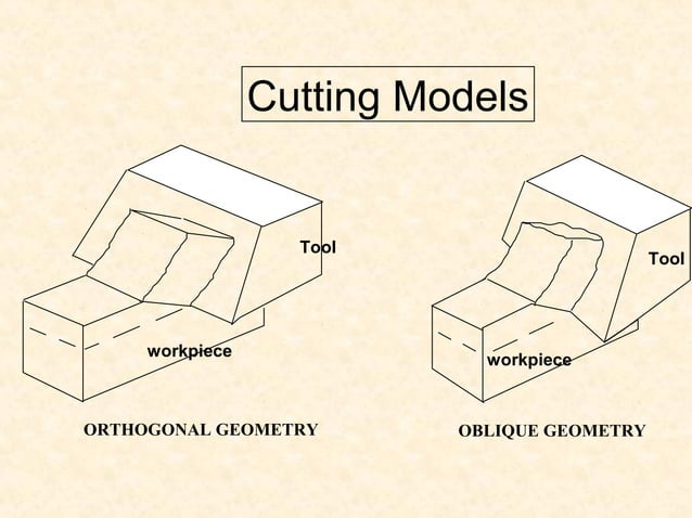 Mechanics of metal cutting | PPT | Physics | Science