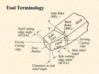 Mechanics of metal cutting | PPT