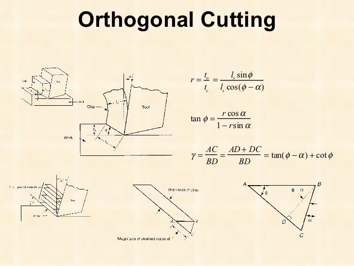 Mechanics of metal cutting