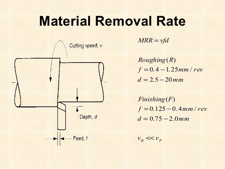 Mechanics of metal cutting