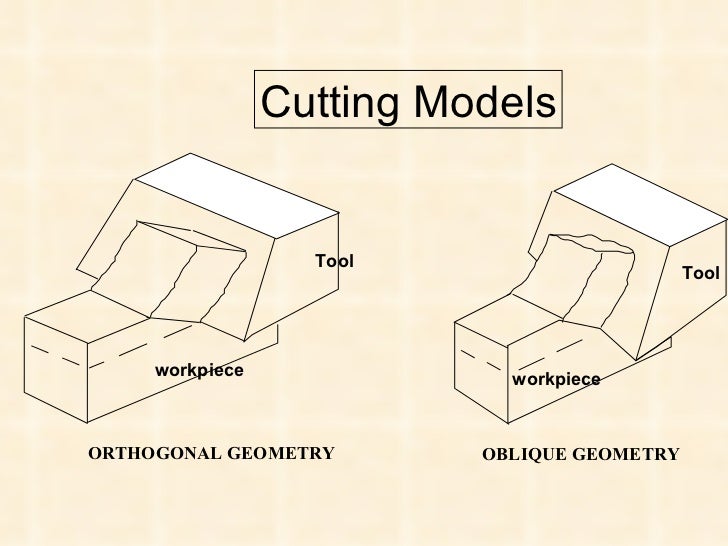 Mechanics of metal cutting