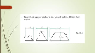 Mechanics of short‐fiber composites | PPTX