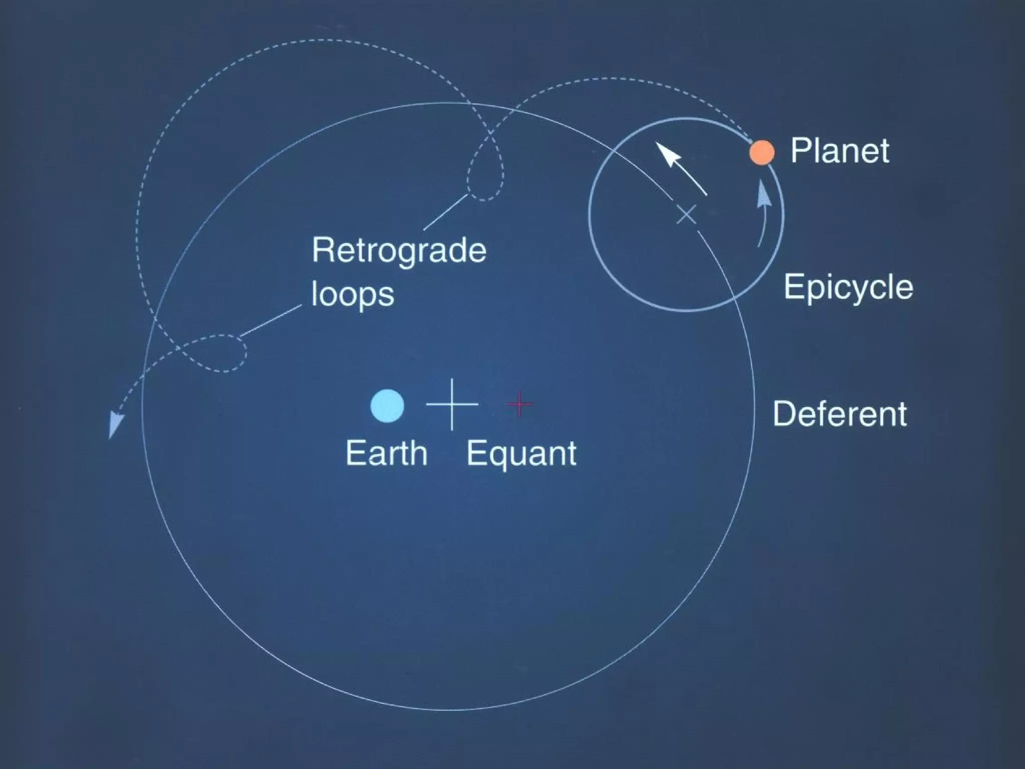 Mechanics of solar system part i | PPT