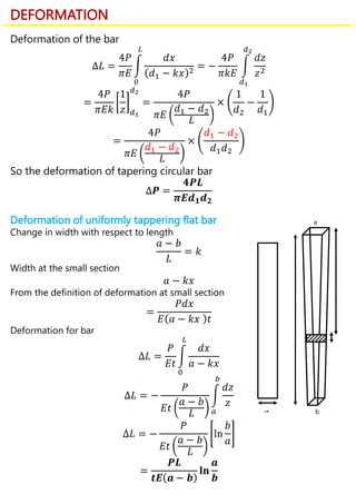 Mechanics of solid.pptx
