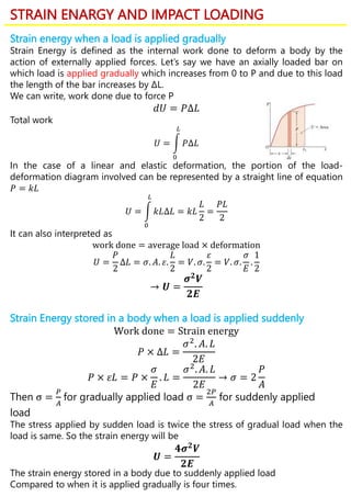 Mechanics of solid.pptx