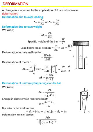Mechanics of solid.pptx