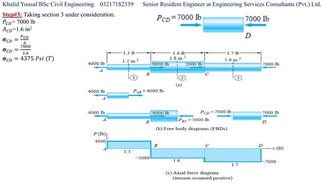 Mechanics of solids 1 lecture-1 | PDF